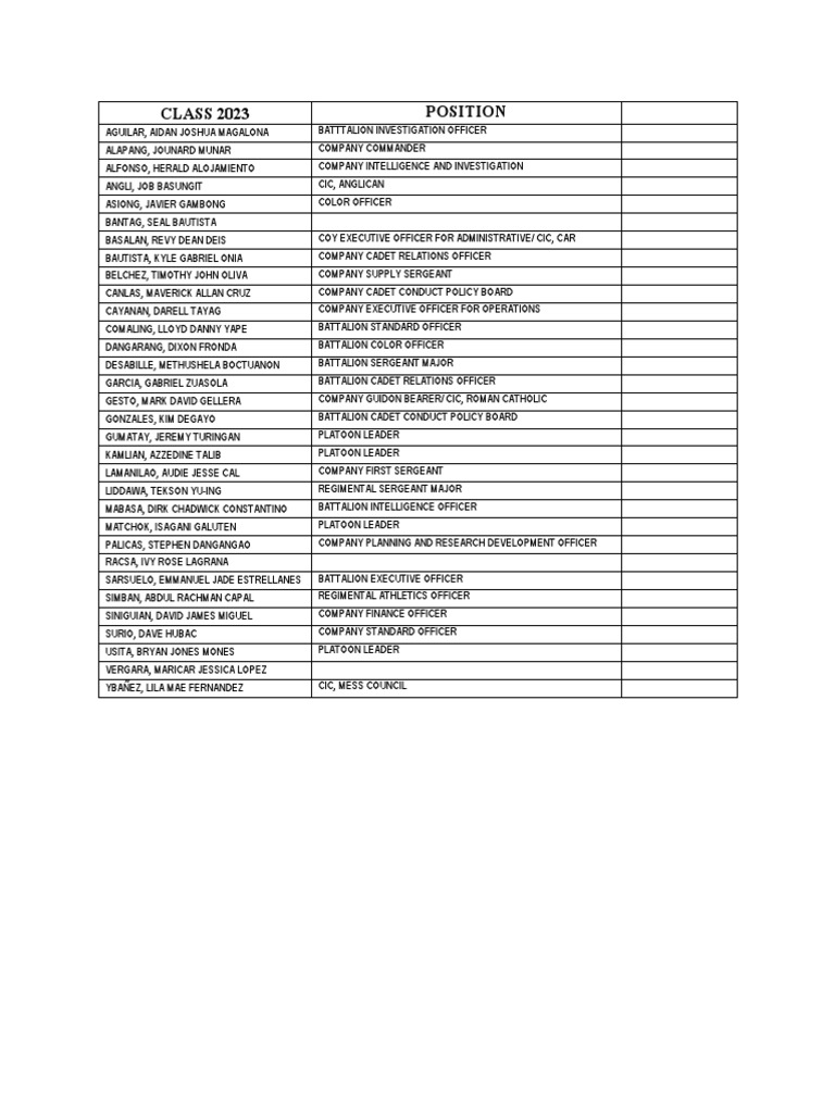 Class 2023 Positions | PDF