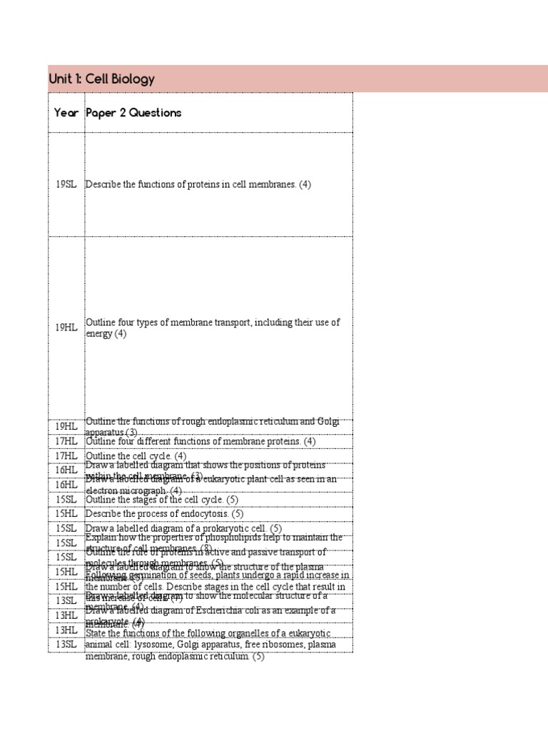IB Biology Revision Spreadsheet | PDF | Cell Membrane | Meiosis