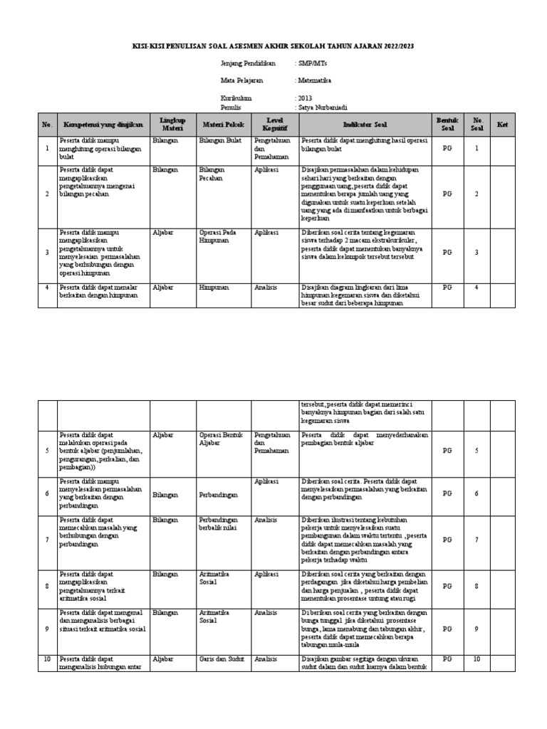 Kisi-Kisi Soal Asas Matematika 2023 | PDF