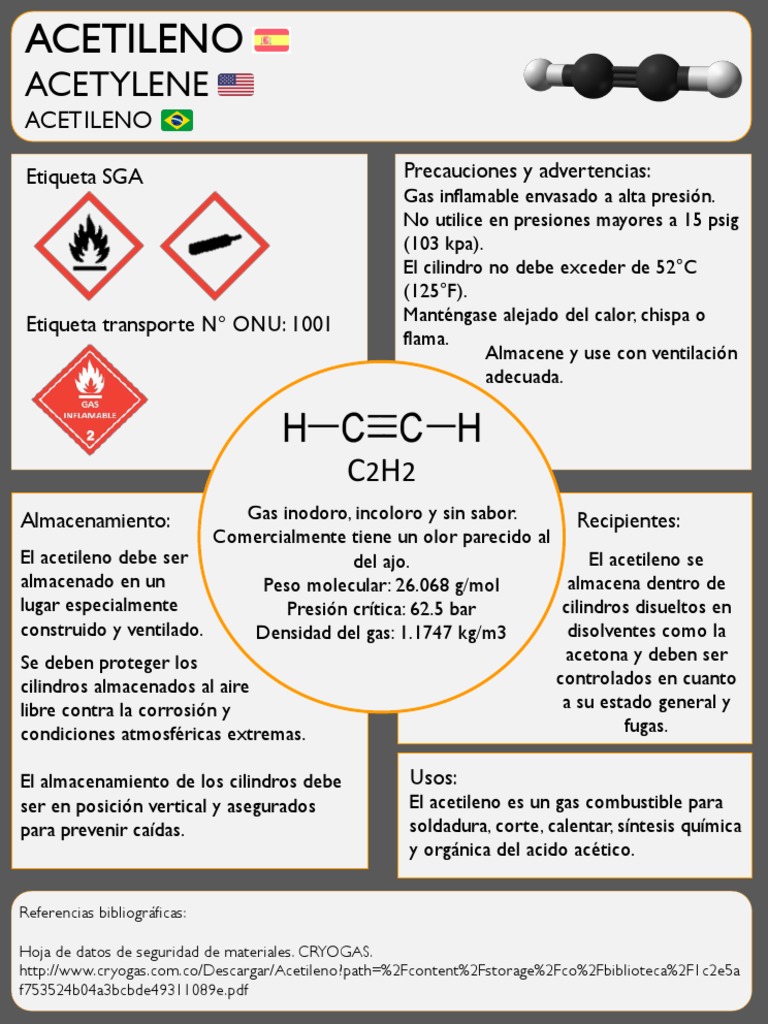 Poster Acetileno PDF | PDF