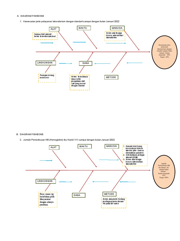 Diagram Fishbone 2022 | PDF
