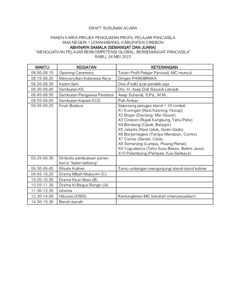 DRAFT ACARA PANEN KARYA | PDF