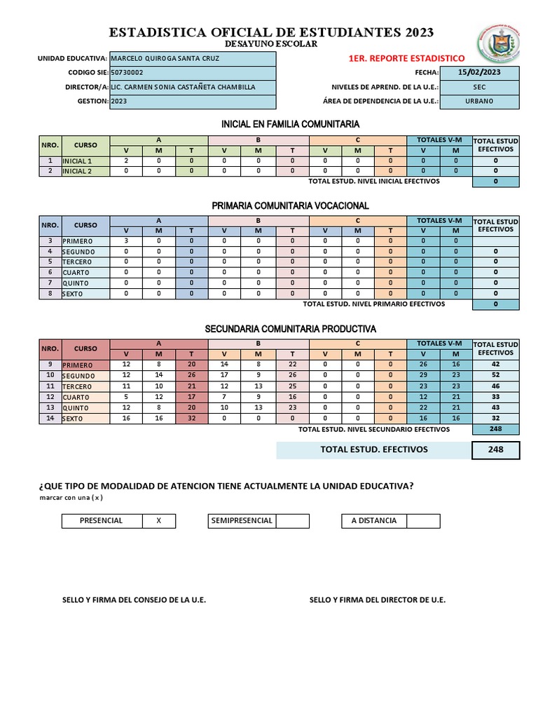 1er Reporte Estad 2023 MQSC | PDF
