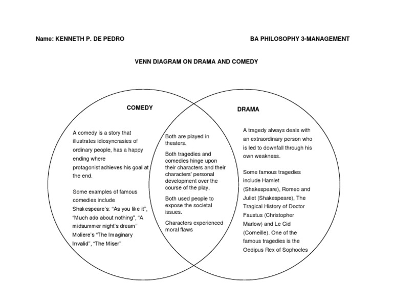 Drama vs Comedy: Key Differences | PDF