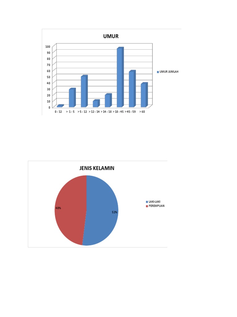 DIAGRAM MASTER TABEL | PDF