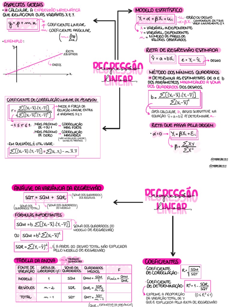 18 - Regressão Linear Simples | PDF | Análise estatística | Ensino de ...