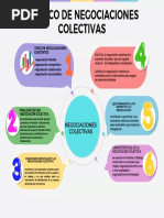 Gráfico Sobre La Negociación Colectiva. GA2-210201501-AA2-EV03. | PDF | La negociación colectiva ...