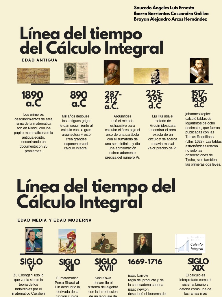 Línea Del Tiempo Del Cálculo Integral | PDF