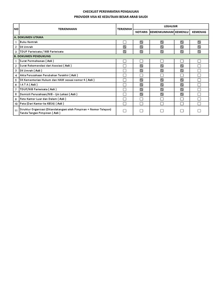 Checklist Provider Visa Ke Kbsa | PDF
