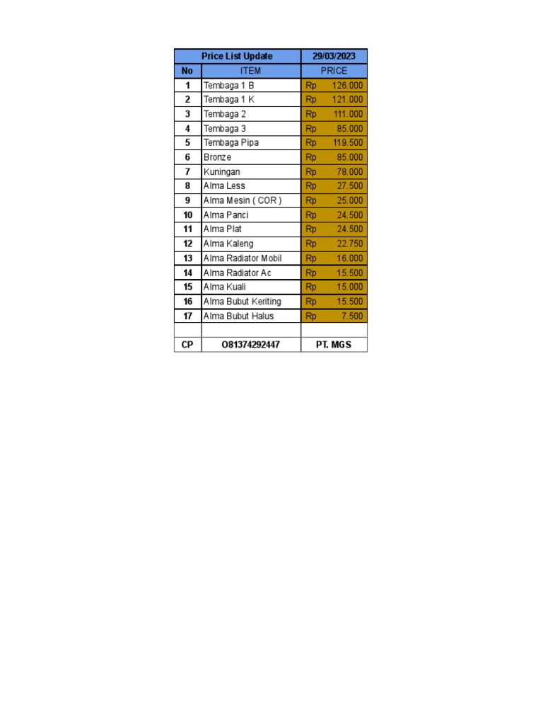 Untitled spreadsheet.pdf | PDF