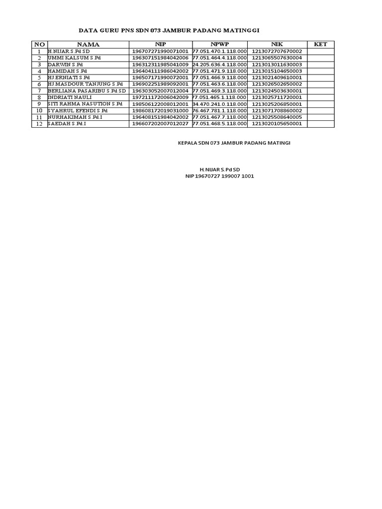 Data Guru PNS SDN 073 Jambur PD Matinggi (Nip NPWP Nik) | PDF