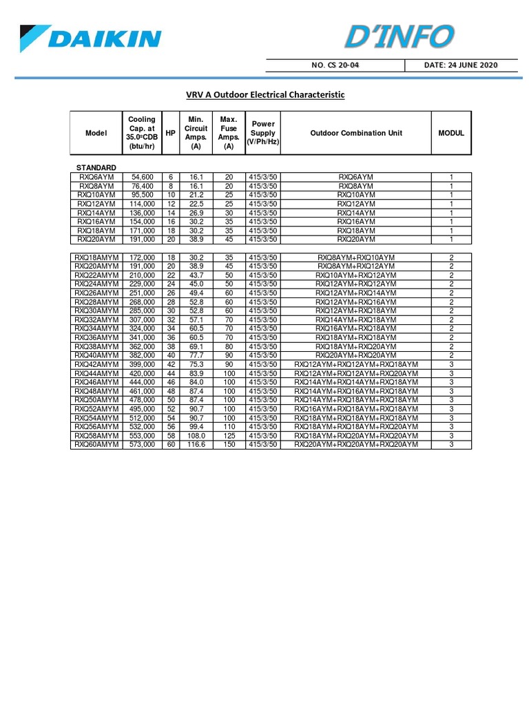 D'info 20 - 4 VRV Electrical Characteristics | PDF