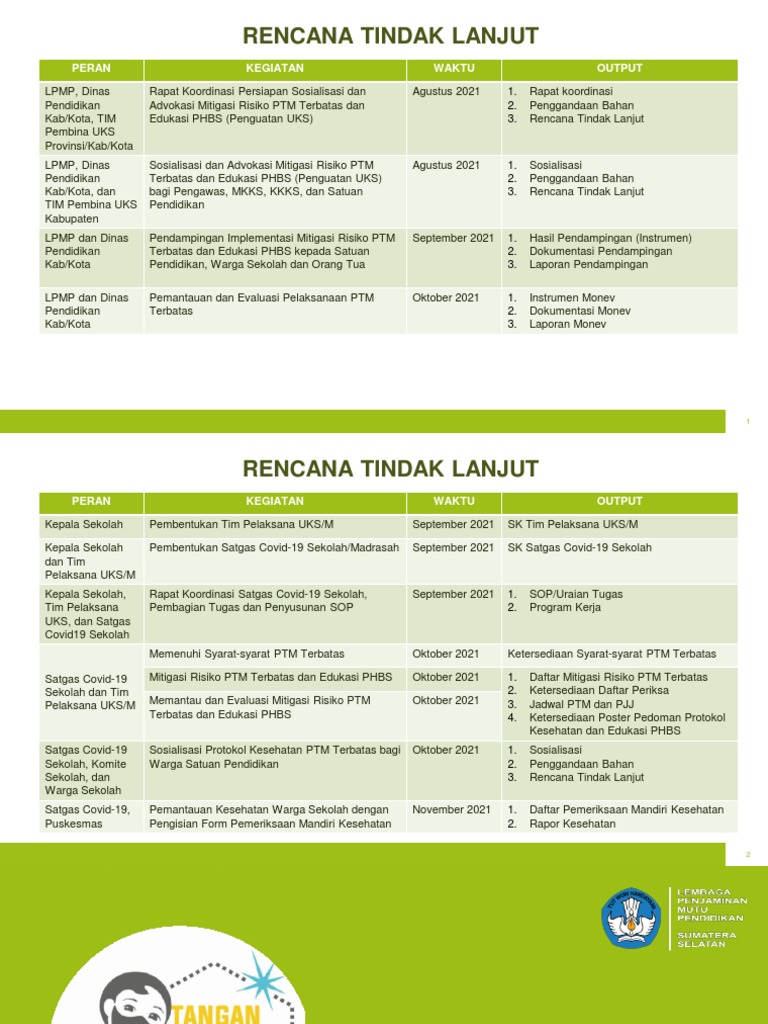 Rencana Tindak Lanjut Mitigasi Risiko PTMT Dan Edukasi PHBS | PDF