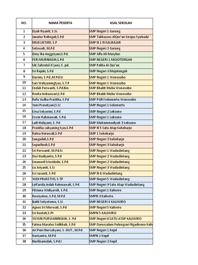 Pembagian Materi Penyusunan Modul Ajar | PDF