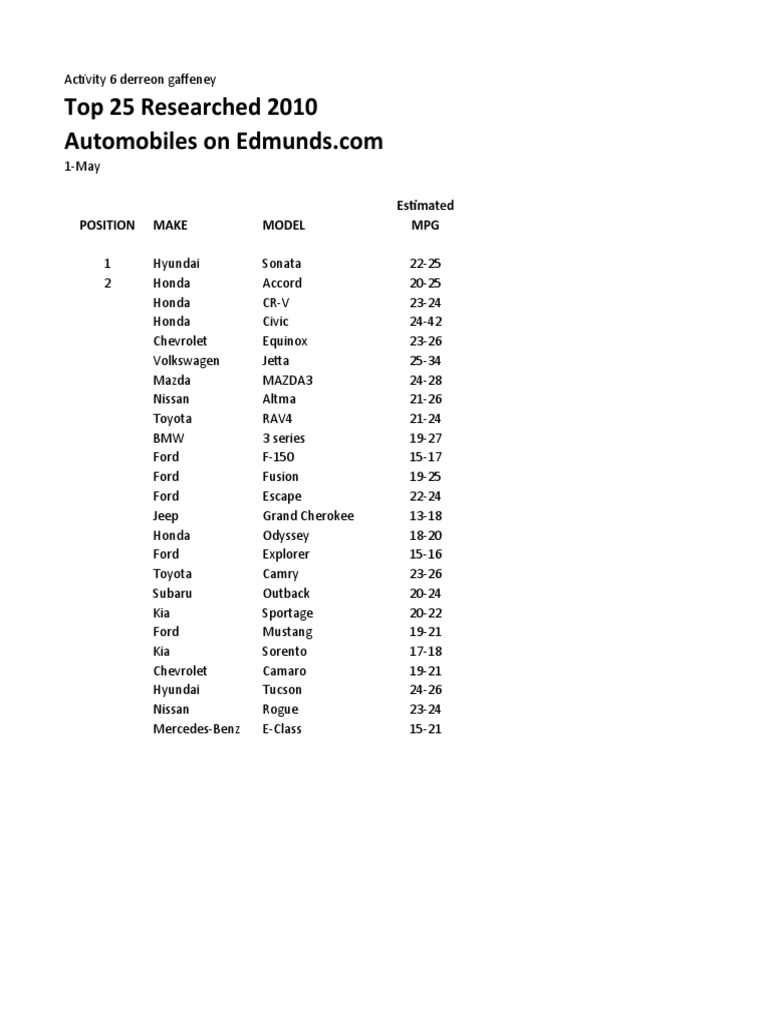 Automobile Answer Key | PDF