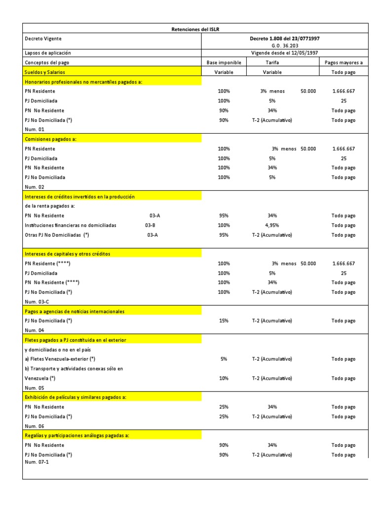 Tabla decreto 1808 | PDF | Seguro | Impuestos