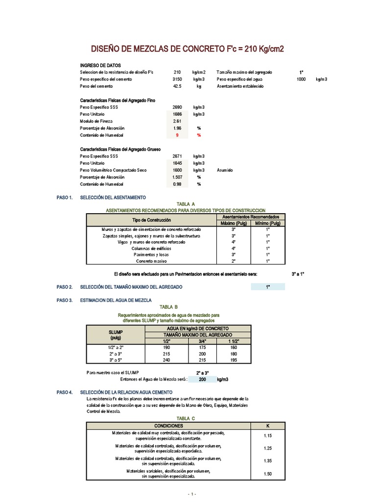 Diseño de Mezclas | PDF | Hormigón | Cemento