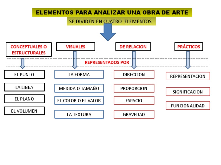4 Elementos para Analizar Una Obra de Arte | PDF