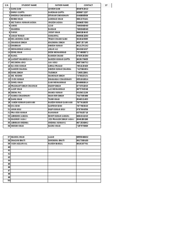 Bba-I Semester Students List | PDF