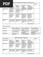 RUBRIKS para Sa Lahat NG GRoup Activities | PDF