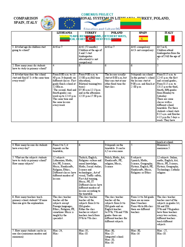 European School Systems Compared | PDF | Special Education | Schools