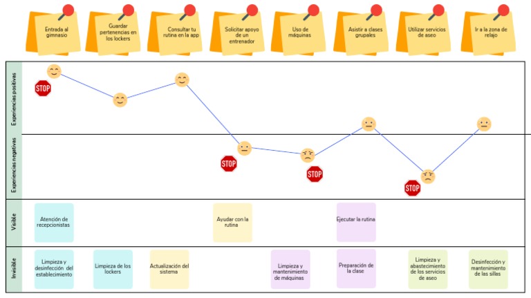 Customer Journey Map | PDF