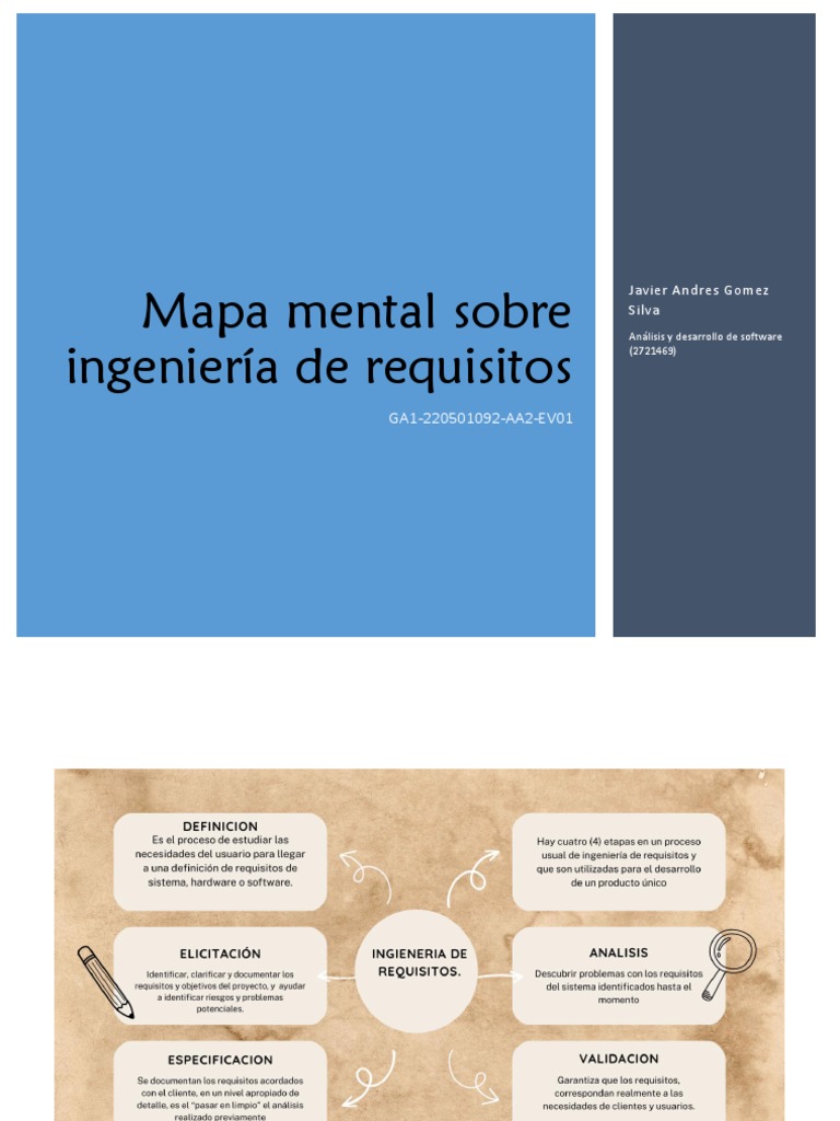 GA1 220501092 AA2 EV01 Mapa Mental Sobre Ingeniería de Requisitos | PDF