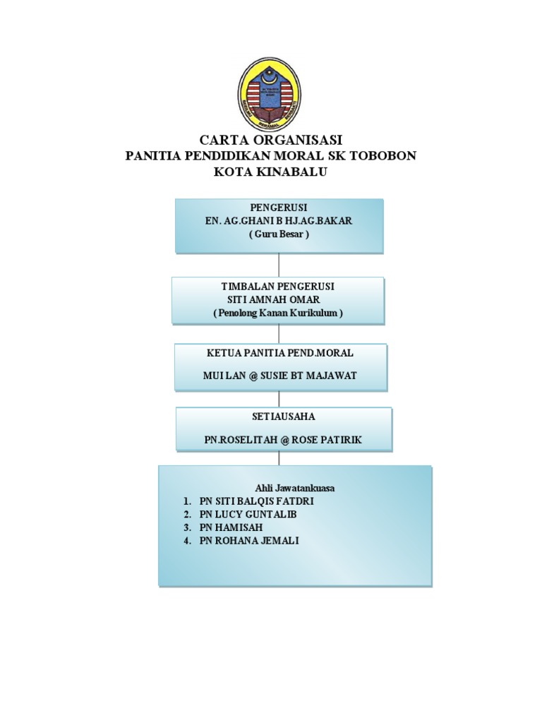 3.3 Carta Organisasi Pend - Moral 2022 & 2023 | PDF