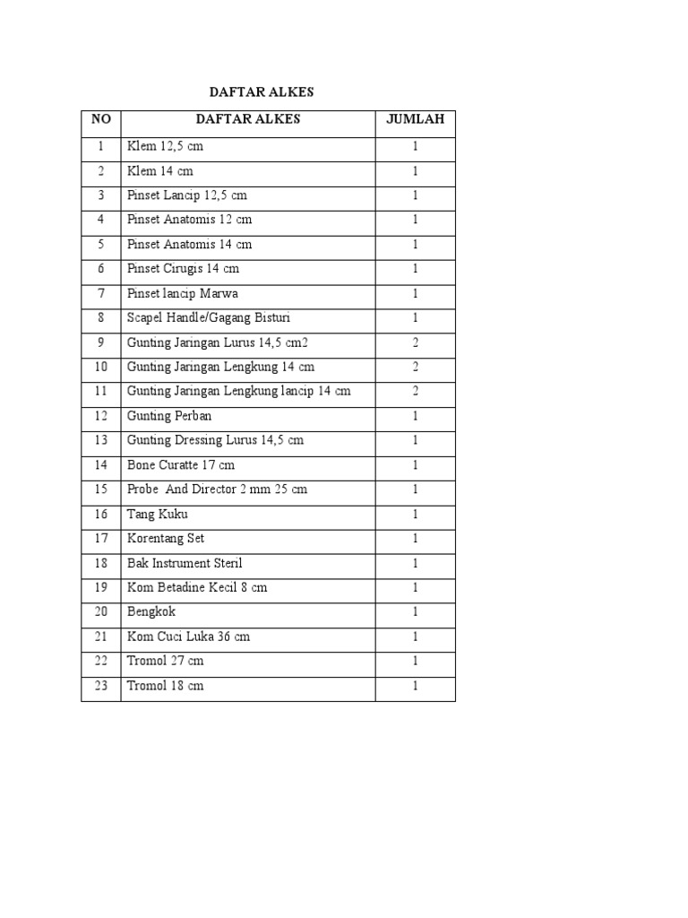 Daftar Alkes | PDF
