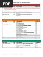 Degree Code List | PDF | Bachelor's Degree | Master's Degree