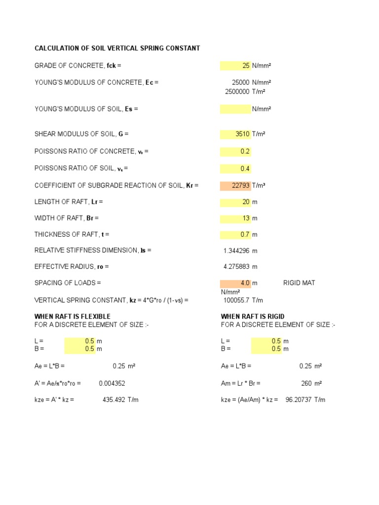 Determining the Vertical Spring Constant of Soil Under a Concrete Raft ...