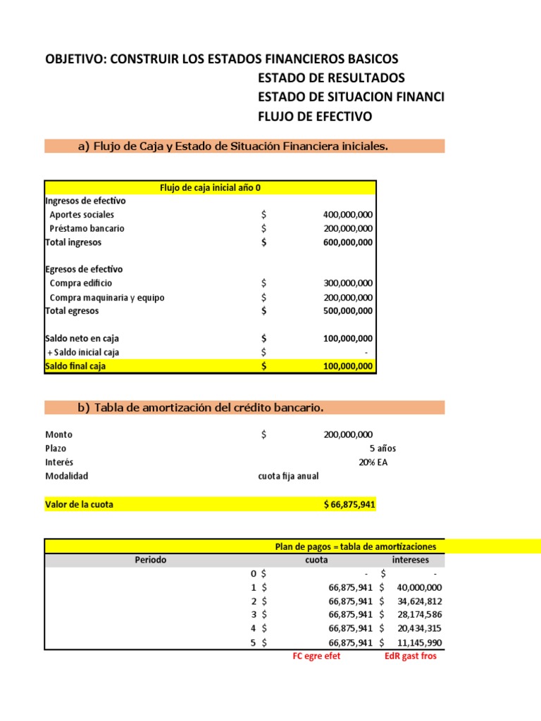 Taller 2. Construcción Estados Financieros Básicos Feb 15 Grupo B | PDF | Business | Contabilidad