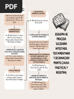 Falsedad Material e Idiológica Ejemplos | PDF