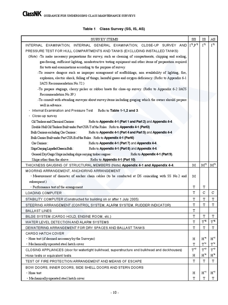 Class NK Guidance for Undergoing Class Maintenance Surveys (1) -ปลดล็อก PDF | PDF | Oil Tanker ...
