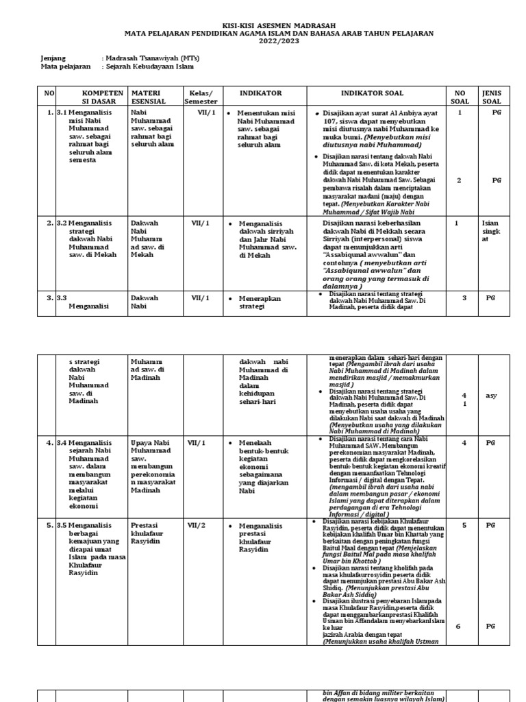 Kisi Kisi AM SKI TP 2023 | PDF