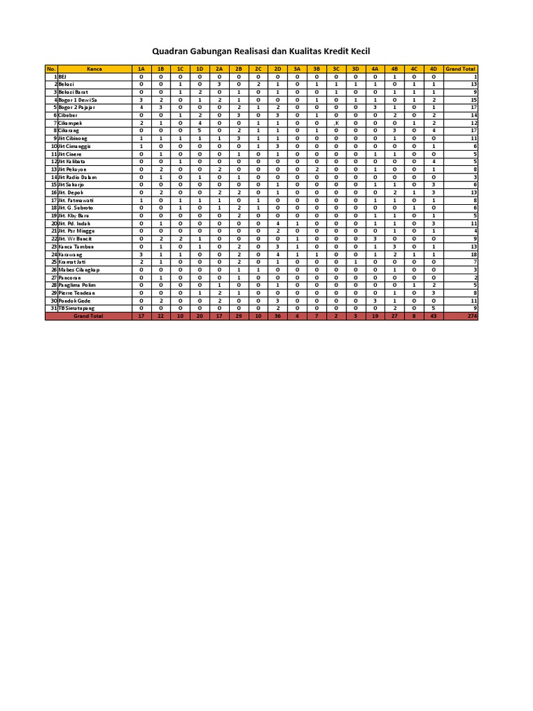 Kuadran Gabungan, Kuadran Realisasi Dan Kualitas Kredit Kanwil Bri ...