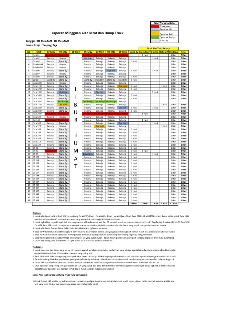 Laporan Mingguan Alat Berat Dan Dump Truck 11052023 Rev 02 | PDF