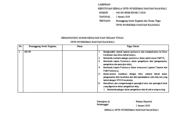Uraian Tugas SP2TP | PDF | Komputer