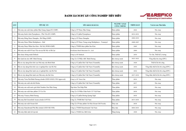 Danh Sach HD Tieu Bieu - Duoc Pham - ENC | PDF