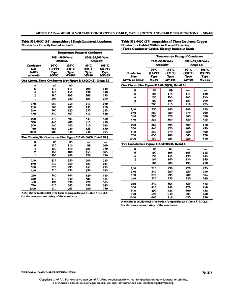 2. MV Ampacity Directly Buried.pdf | PDF