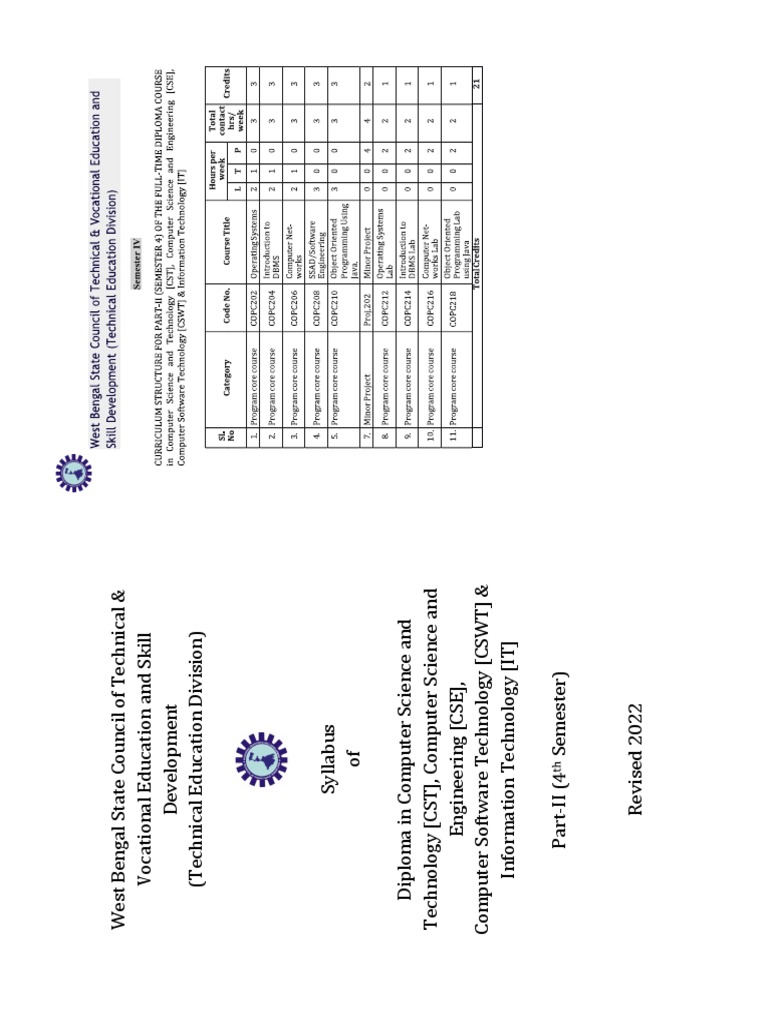 4th Sem Syllabus PDF | PDF | Computer Network | Relational Database