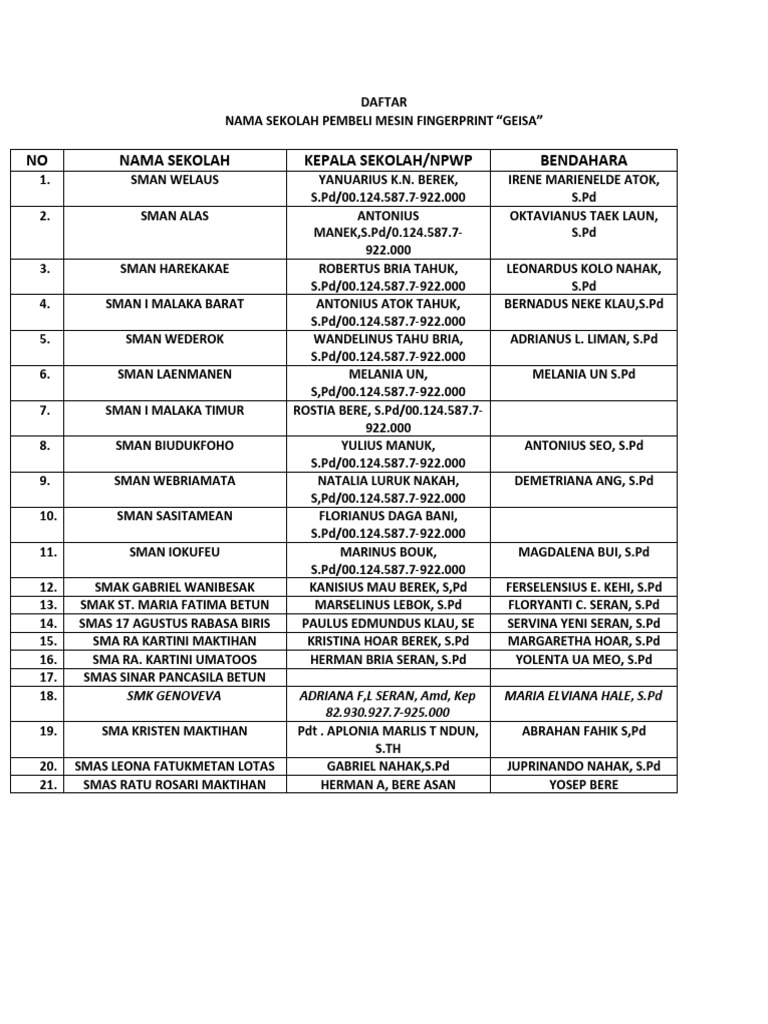 Daftar Rekapan Mesin Geisa | PDF