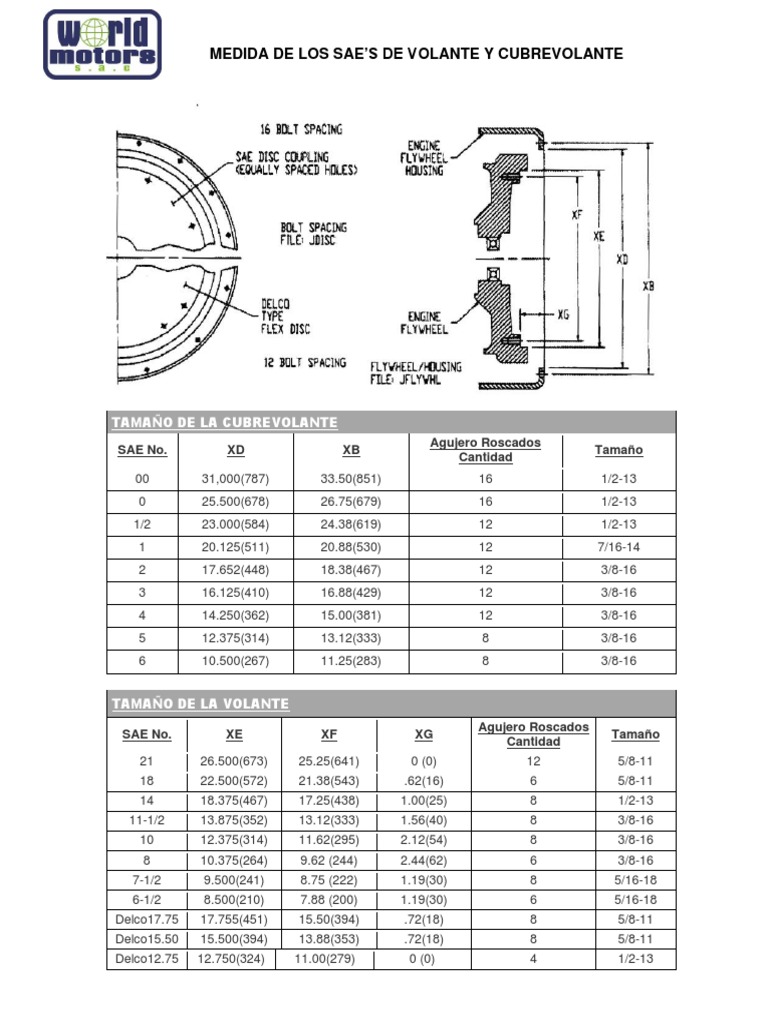 Medida de Los Sae PDF | PDF