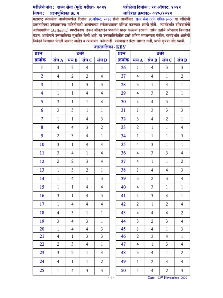 MPSC Prelim 2022 CSAT Paper - 2 Answer Key | PDF