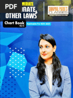Company Law Reena Chadha Book | PDF