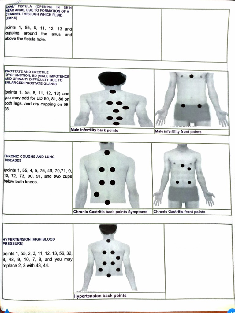 All Diseases For Cupping Therapy PDF | PDF