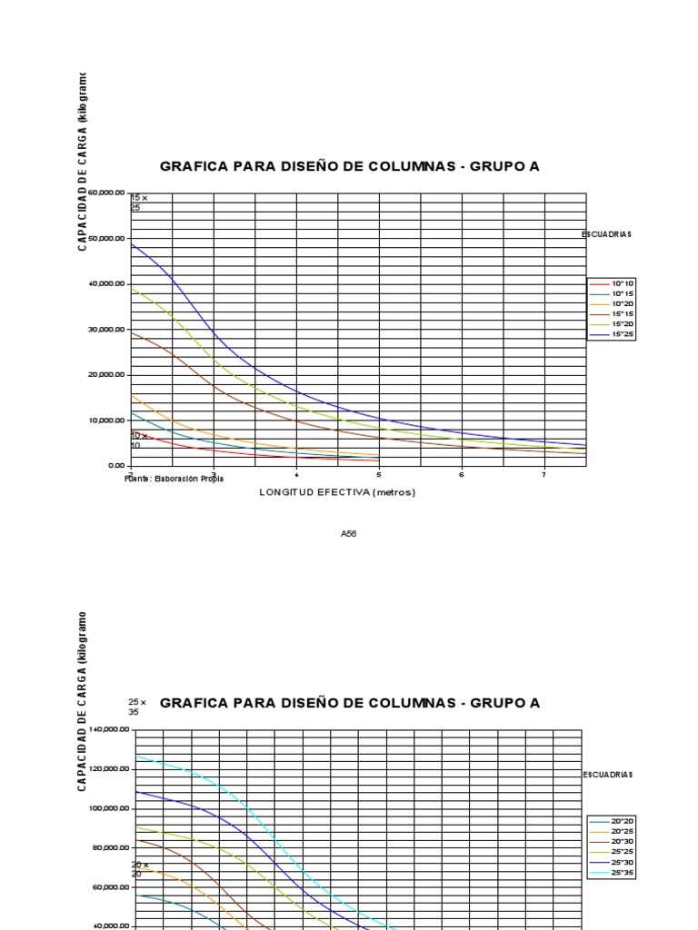 16Anexo5-Tablas y Abacos para Diseño de Columnas de Madera | Descargar gratis PDF | Medida ...