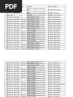 Kolkata PIN Code | PDF | Kolkata | Bengal