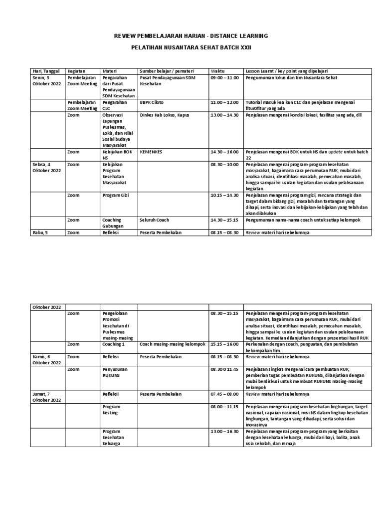 Logbook Minggu 2 | PDF | Pengembangan Diri | Sains & Matematika