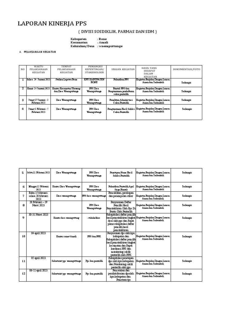 Salamatanglaporan Kinerja Divisi Sosdiklih, Parmas Dan Sdm-Fix | PDF Salamatanglaporan Kinerja Divisi Sosdiklih, Parmas Dan Sdm-Fix | PDF